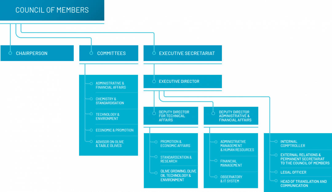 Structure - International Olive Council